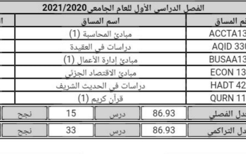 Help Wasseem Pay for University on Social.fund